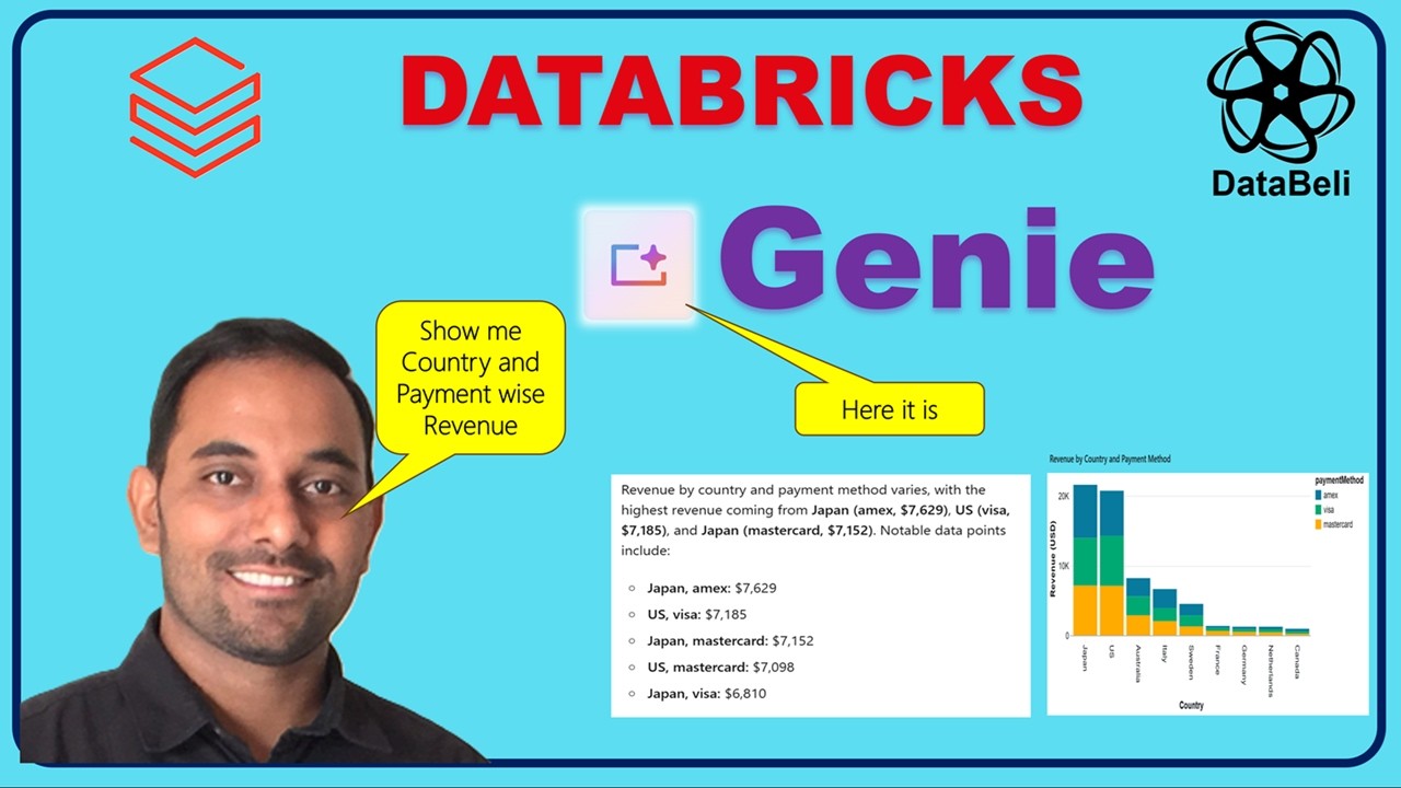 Databricks Genie Full Demo and Features