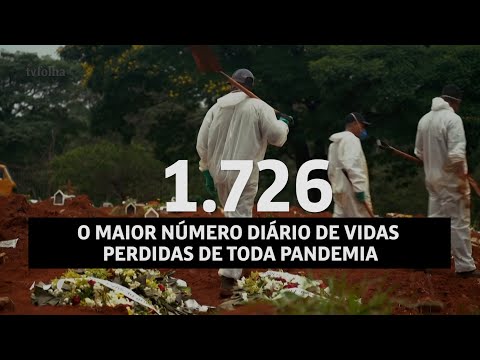 Brasil bate recorde diário de óbitos: mais de 1700 mortes em 24 horas