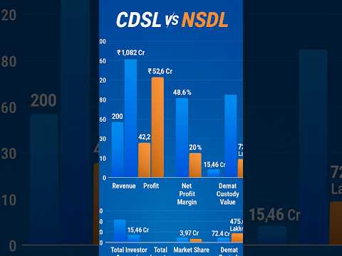 NSDL vs CDSL 🔥 #trending #viral #explore #nsdl #cdsl #investing #shorts #ipo #economy #money