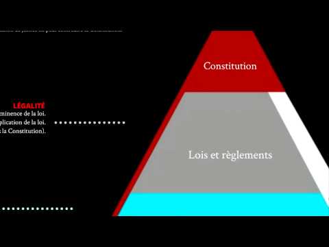 SOURCES ET HIÉRARCHIE DES NORMES