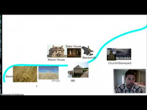 The Manor System