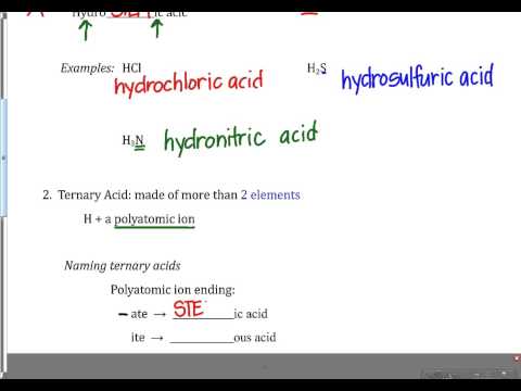 Video 4 Naming & Writing Acids