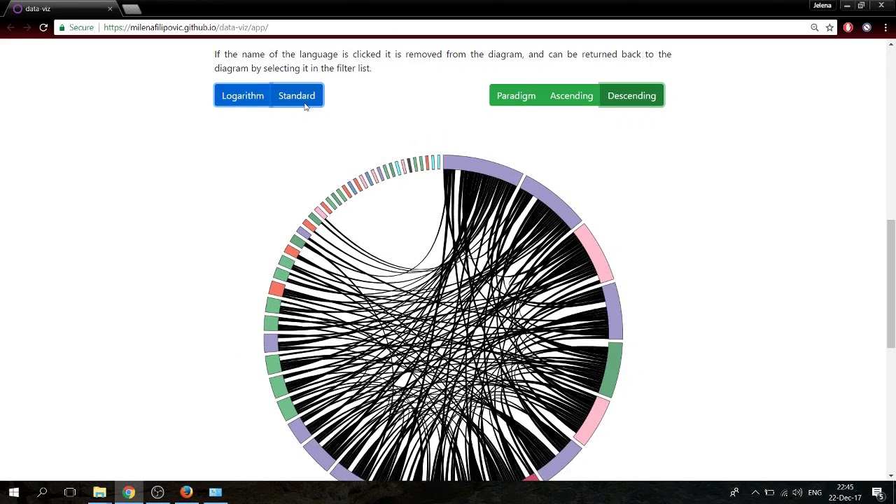 GitHub Visualization