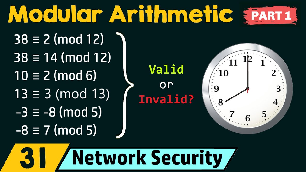 Modular Arithmetic (Part 1)