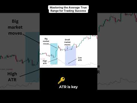 Mastering the Average True Range for Trading Success
