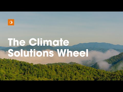 Our approach: The Climate Solutions Wheel