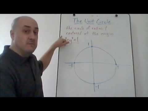 Trigonometry Help - The Unit Circle and Terminal Points