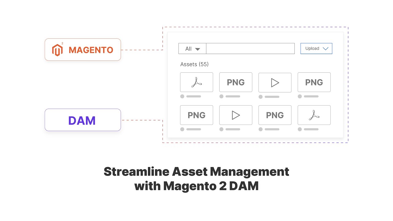 Streamline Your Digital Asset Management with Magento 2 DAM Pimcore Connector