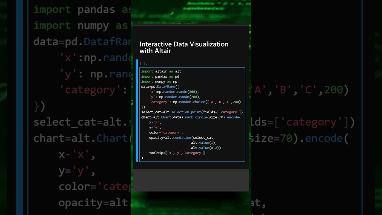 Interactive Data Visualization with Altair