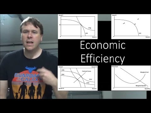 The Different Types of Economic Efficiency