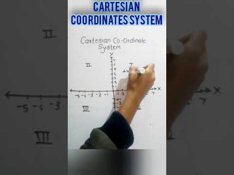 What Are Called Quadrants And What Are The 4 Quadrants? #shorts #maths #1edugene