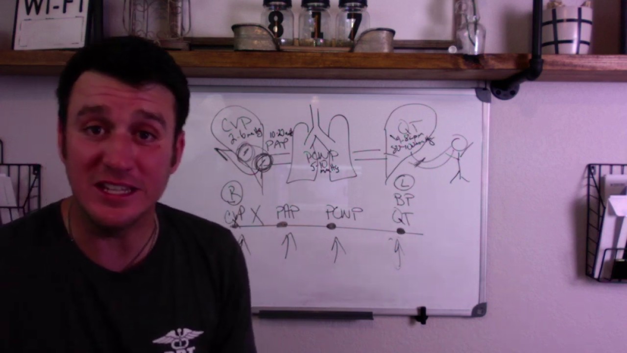 Respiratory Therapy - Hemodynamics Breakdown