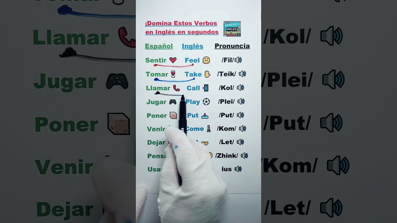 Domina Estos Verbos en Inglés en Segundos #aprendoinglescantando6191 #aprenderinglés #ingles