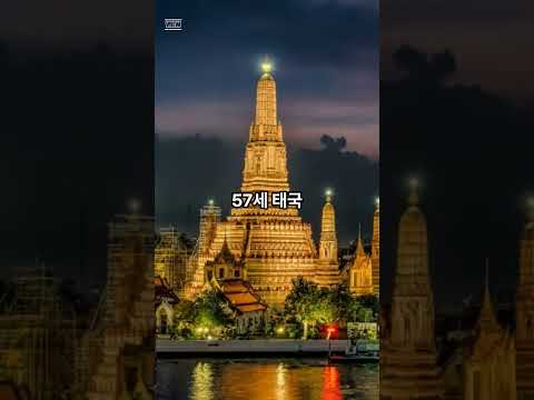 The most preferred overseas travel destinations for Koreans in their 50s or older by age group
