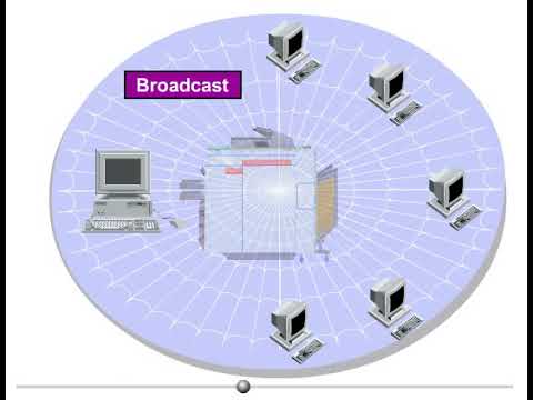 TCP/IP – Broadcast – Mr.Signal