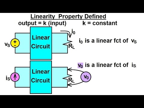Electrical Engineering: Ch 4: Circuit Theorems (2 of 32) Linearity Property Defined