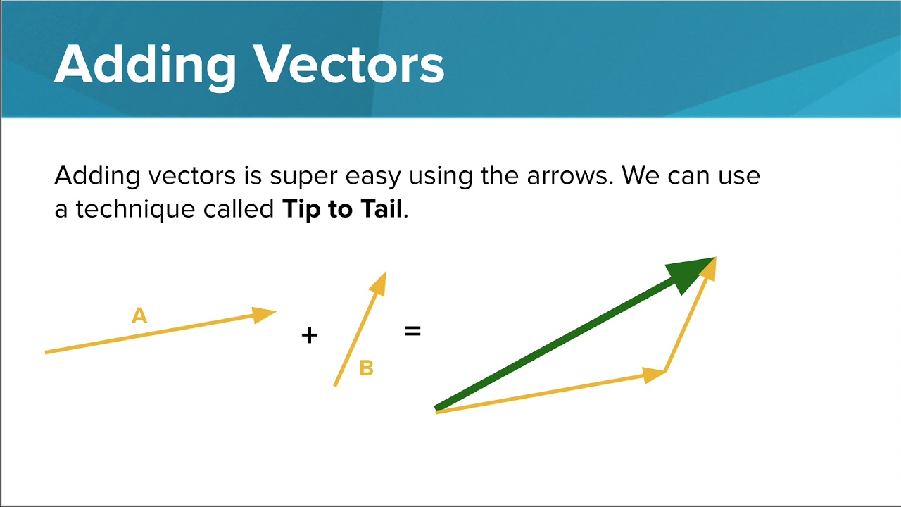 Vector Arithmetic