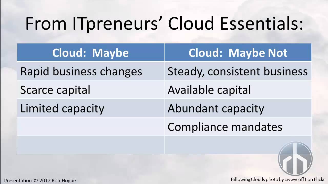 When is Cloud the Right Fit?