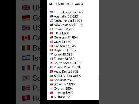 Monthly minimum wage 2023