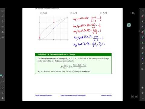 Discussion about Instantaneous Rate of Change Definition