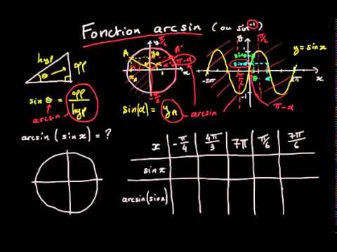 La fonction Arcsinus (vidéo) | Khan Academy