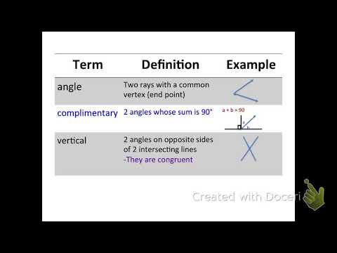 Angle Definitions - complimentary - vertical- adjacent - supplementary - linear pair
