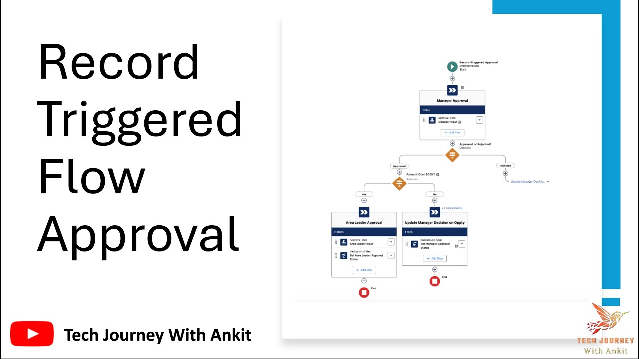 Salesforce Flow Approval Process Tutorial | Step-by-Step Guide for Admins