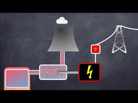 GCSE Science: Physics: Energy resources - fossil fuels and turbines