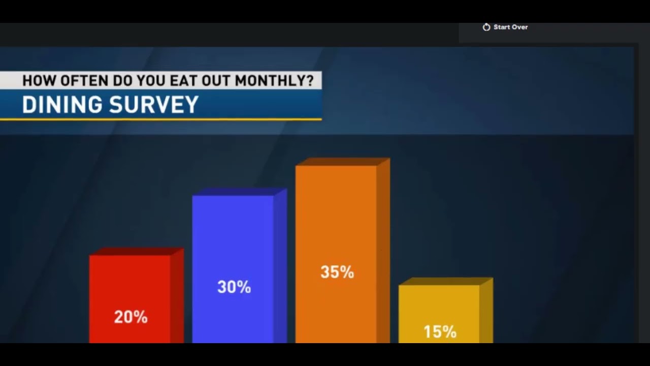 AXIS - Tutorial (2021) - Charts
