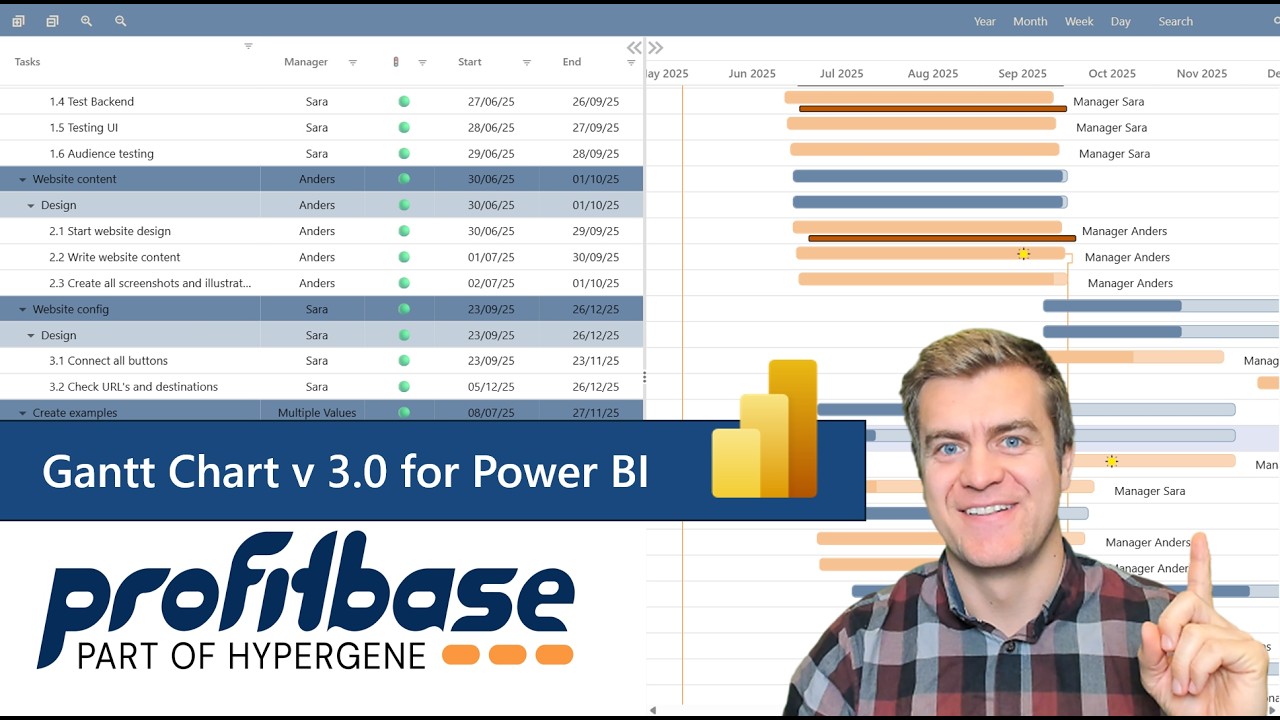 Gantt Chart v 3.0 by Profitbase for Power BI