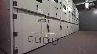 Jual ABB SSC600 - MV Smart substation control and protection Jakarta ...