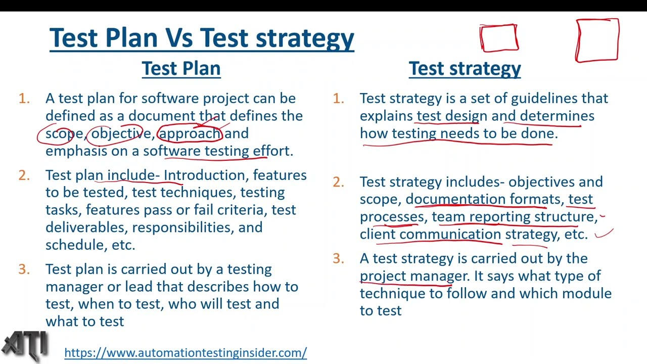 What is Test Strategy? |  Test Strategy Document