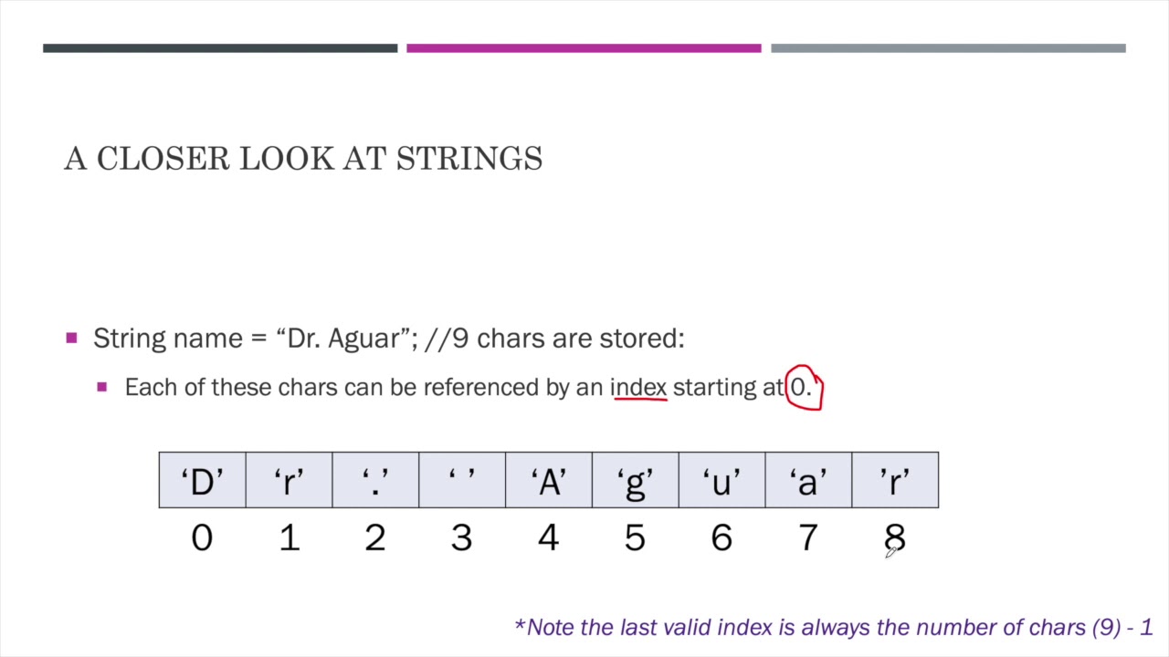 Java: char varaiables and closer look at Strings