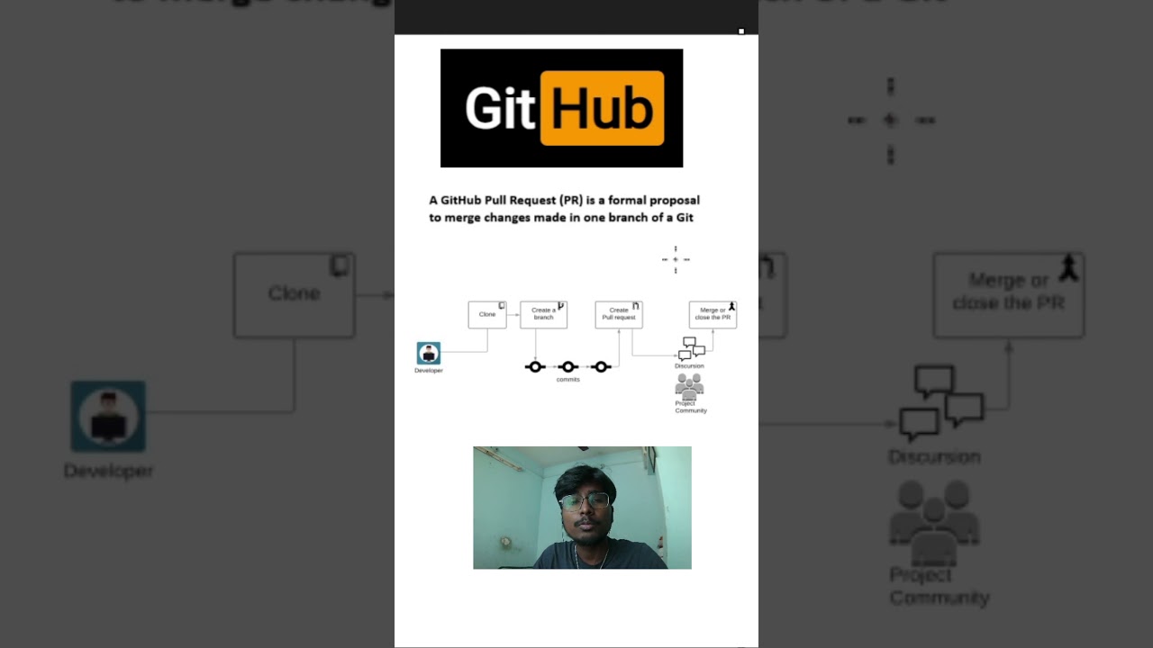 GitHub  #coding #github #meme #love #tech #gf
