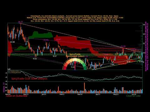 SpicyTrade CleanSpark, Inc. ( $CLSK ) daily stock analysis