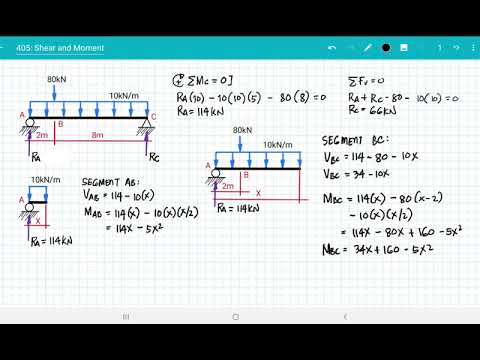 [ 405 ] SHEAR & MOMENT DIAGRAM