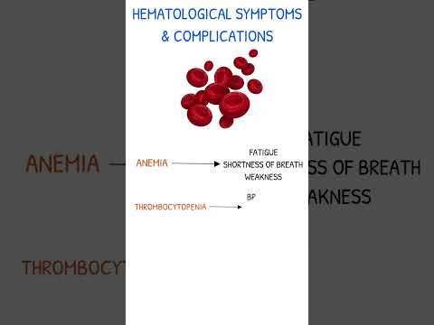 Systemic Lupus Erythematosus Hematological Symptoms & Complications