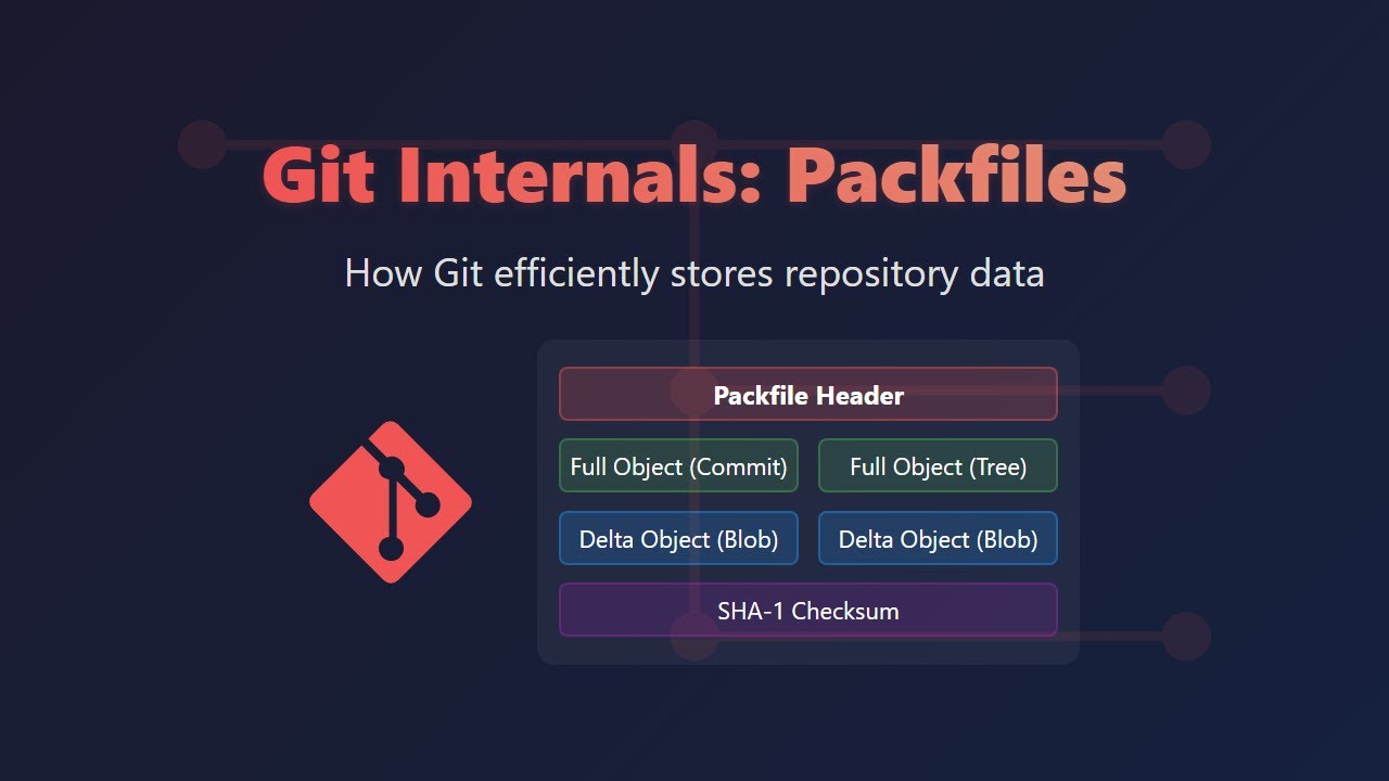 Git Internals: Understanding Packfiles for Efficient Repository Storage 📦