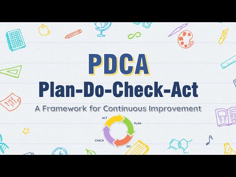 PDCA (Plan Do Check Act) with Examples