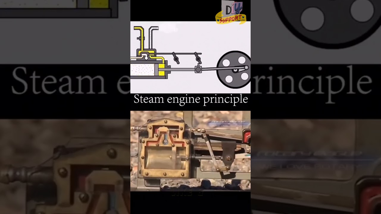 The steam engine