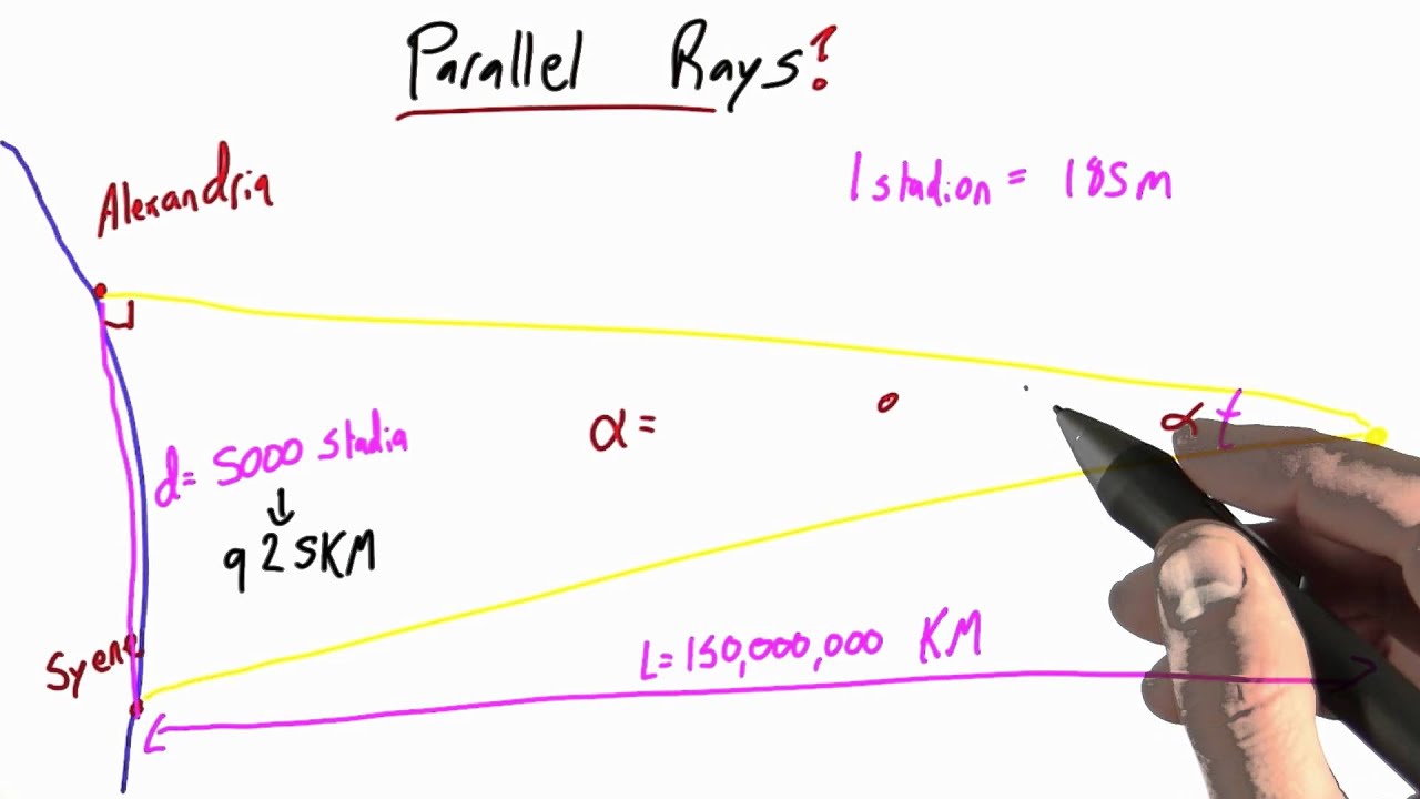 Parallel Rays Solution - Intro to Physics