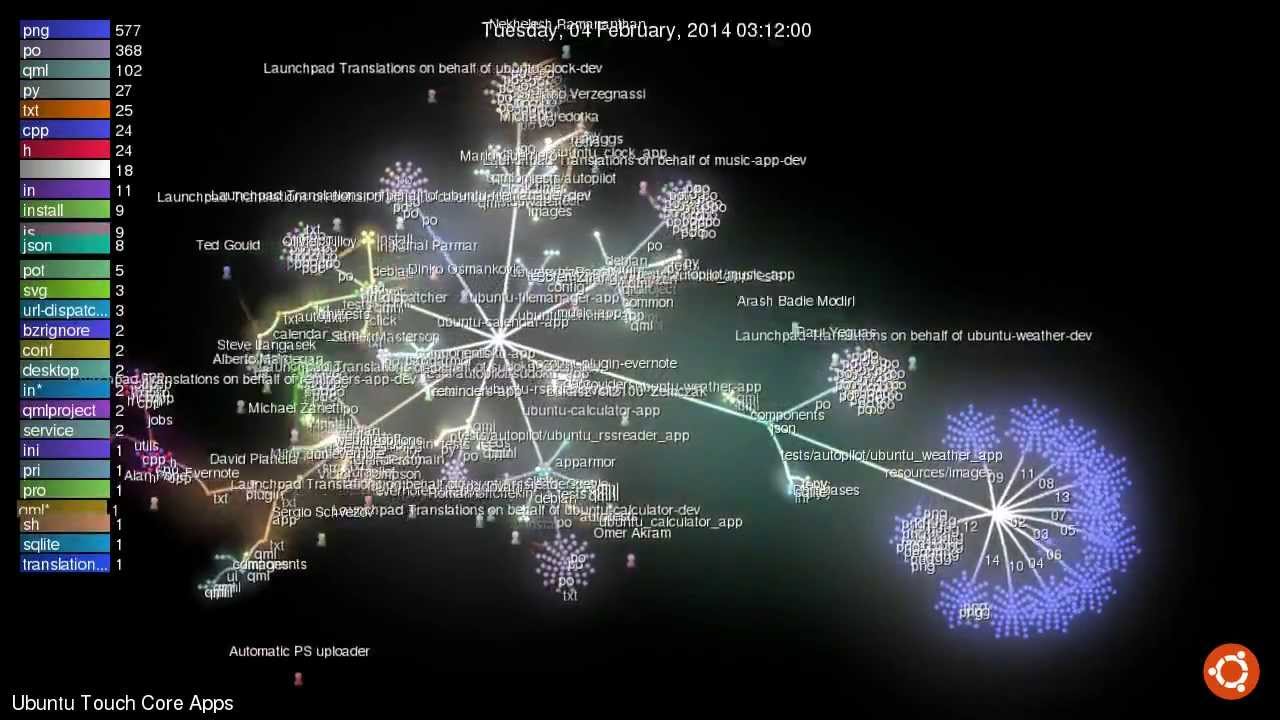 Gource Visualization - Ubuntu Touch - Core Apps (2014 Feb 10)