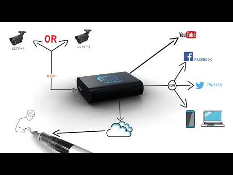 IP Video Encoder at Best Price in India