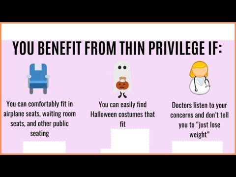 r/FatLogic | Check Your Thin Privilege