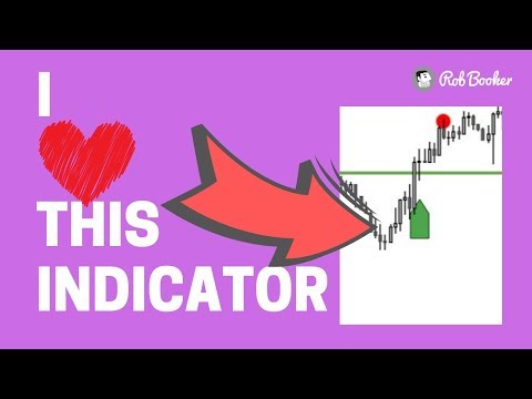 I 💗 THIS INDICATOR.