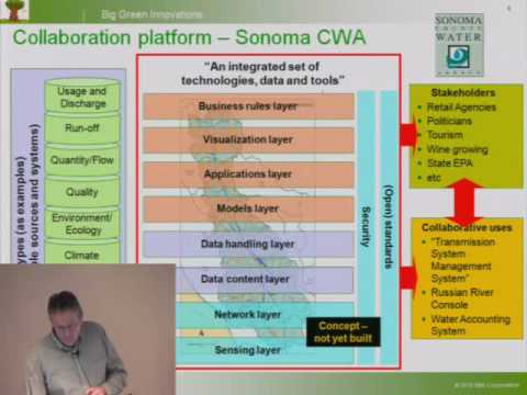 Applications of IT to Water Management