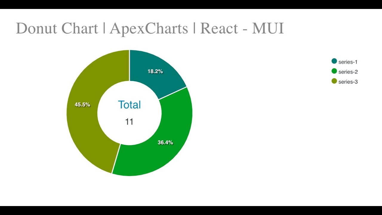 Donut Chart | ApexCharts | React - MUI
