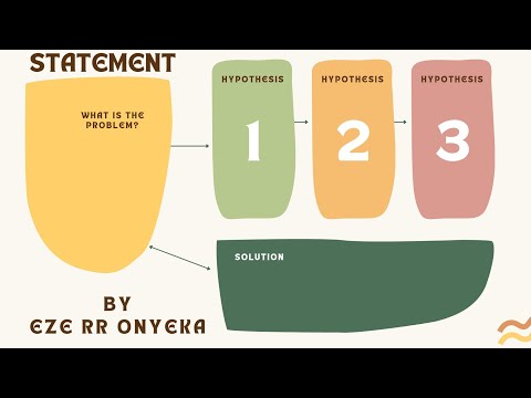HOW TO WRITE STATEMENT OF THE PROBLEM FOR your Research paper