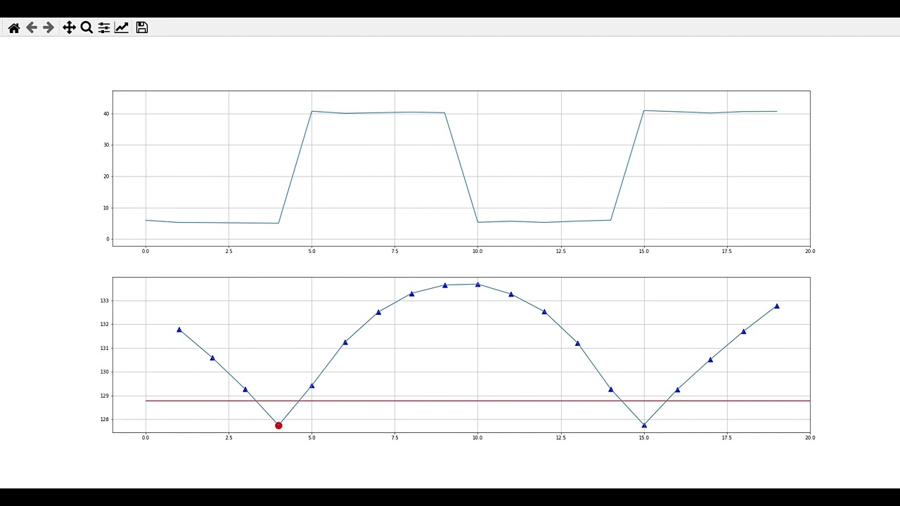 Visualisation of Binary Segmentation