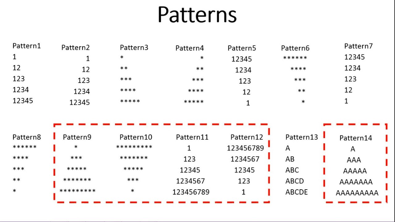 Patterns in Python - Part 3 - Python for Beginners | Class 12 | Class 11